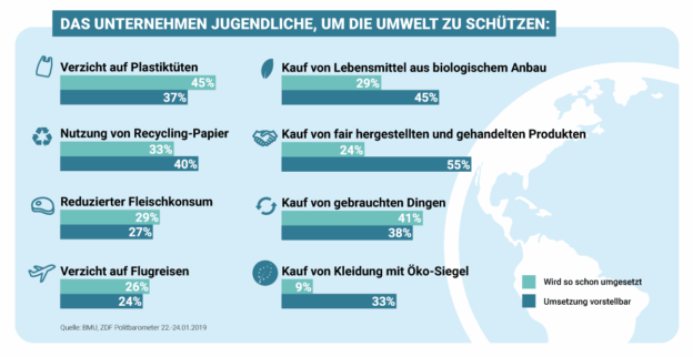 Nachhaltige Schule: Was ist hier möglich? - Umwelt 2025 / 2026